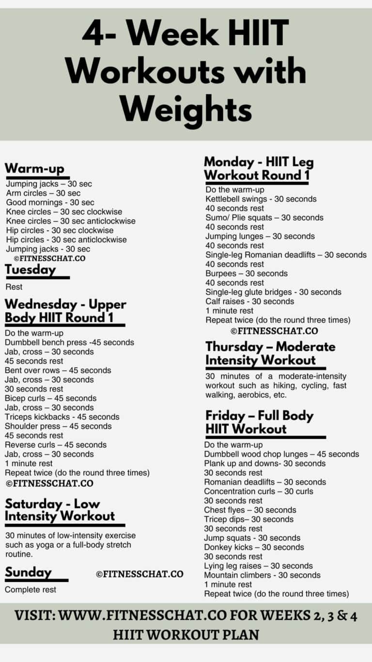 4-Week Fat-Burning HIIT Workouts (At Home)