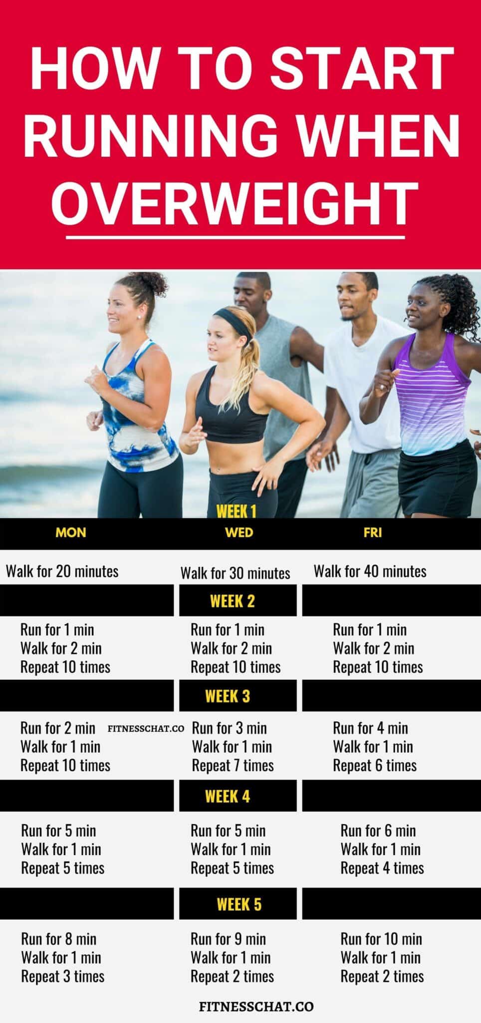 How to Start Running When You're Overweight (Free Running Plan}