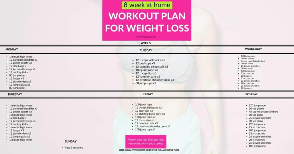 The Best 8-Week Weight Loss Exercise Plan (Full Body)