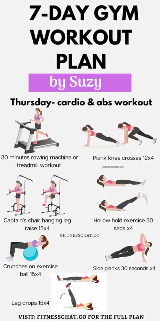 7 Day Gym Workout Plan for Weight Loss by Suzy {FREE PDF}