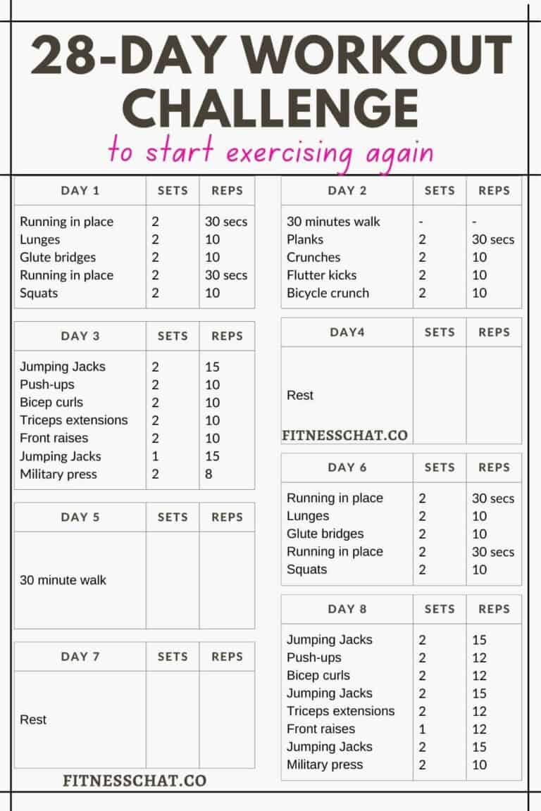 28 Day Workout Challenge to Start Exercising Again (Free PDF)