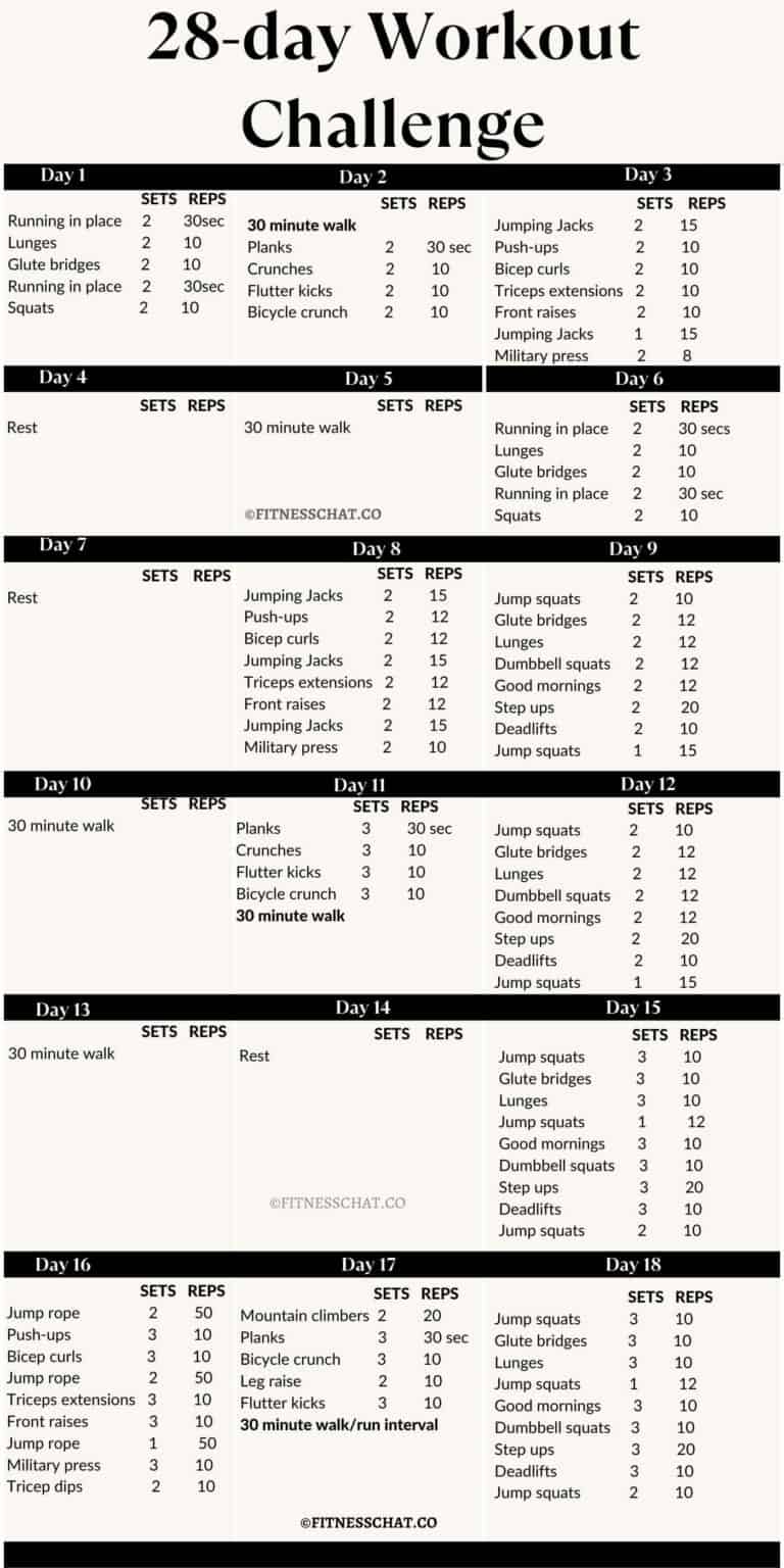 28-Day Workout Challenge to Start Exercising Again (Free PDF)