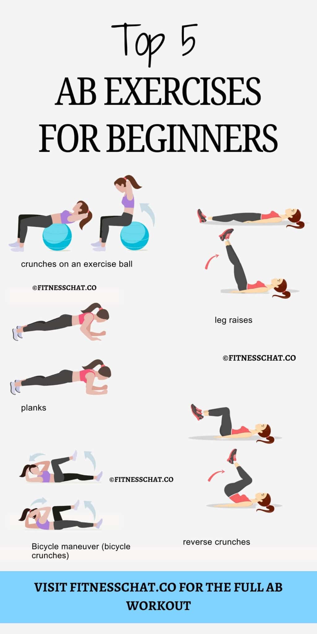 Top 5 Ab Exercises For Beginners