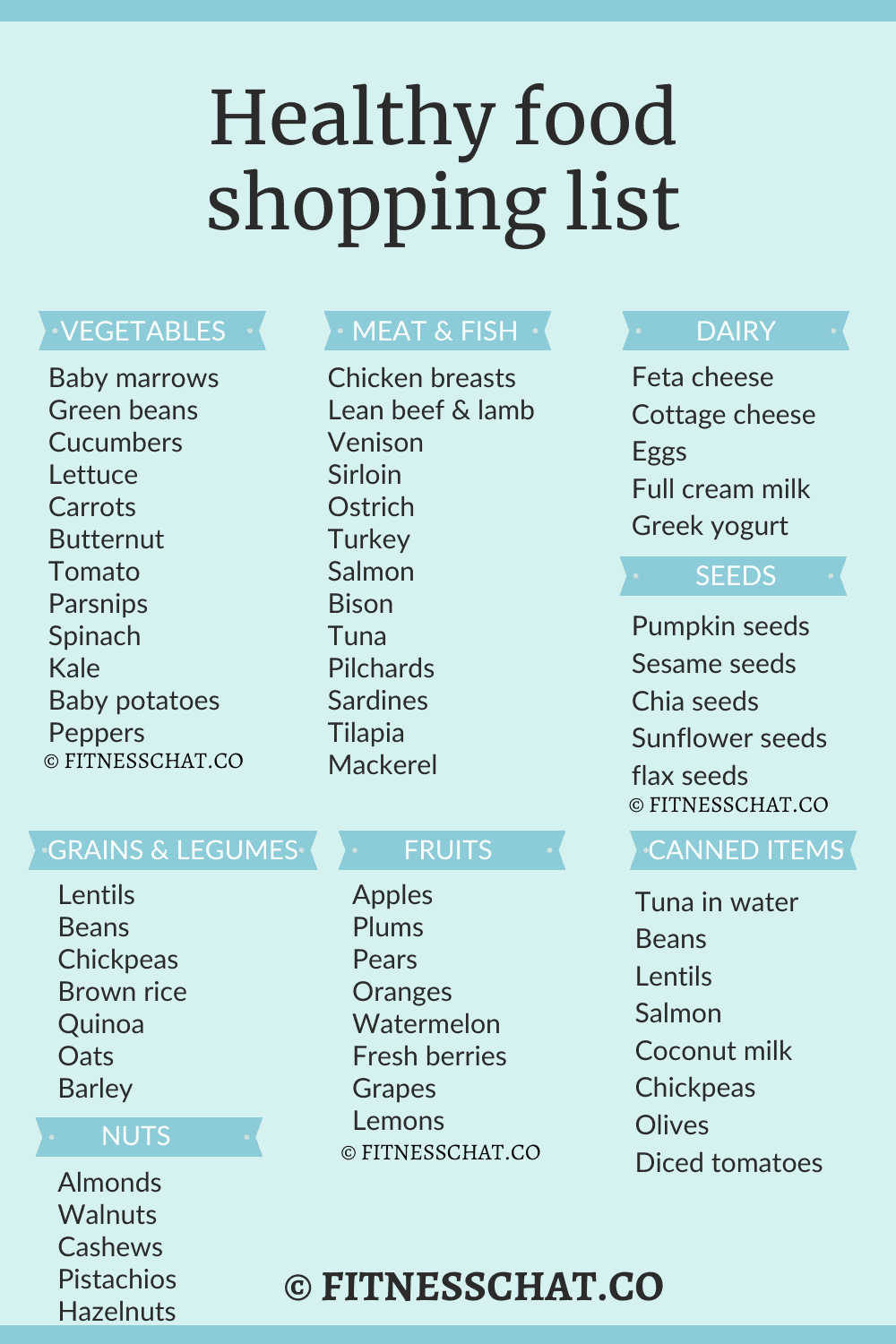 Healthy Foods Grocery List