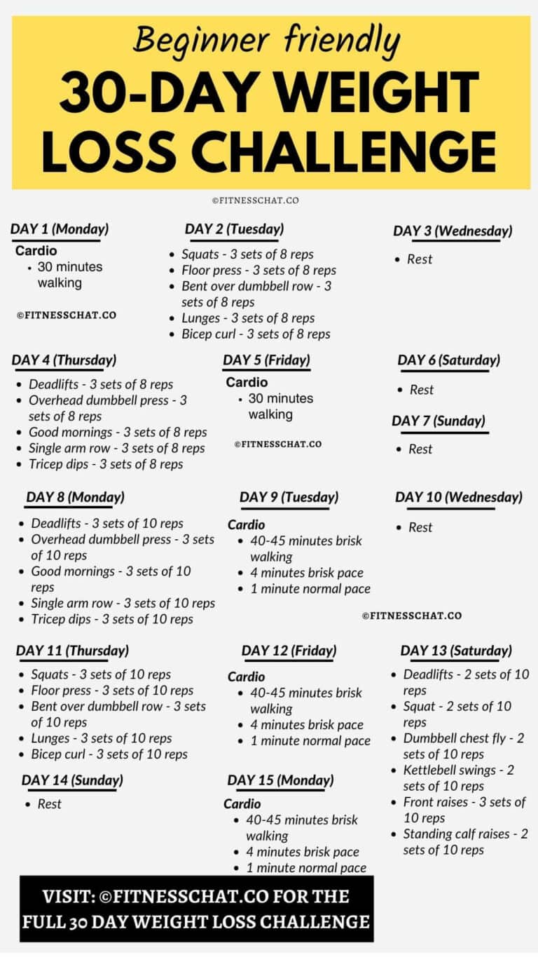 Fat-burning 30 Day Weight Loss Challenge (Beginner-friendly)