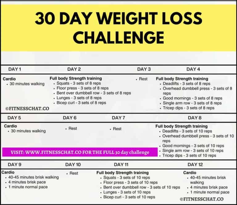 Fat-burning 30 Day Weight Loss Challenge (Beginner-friendly)