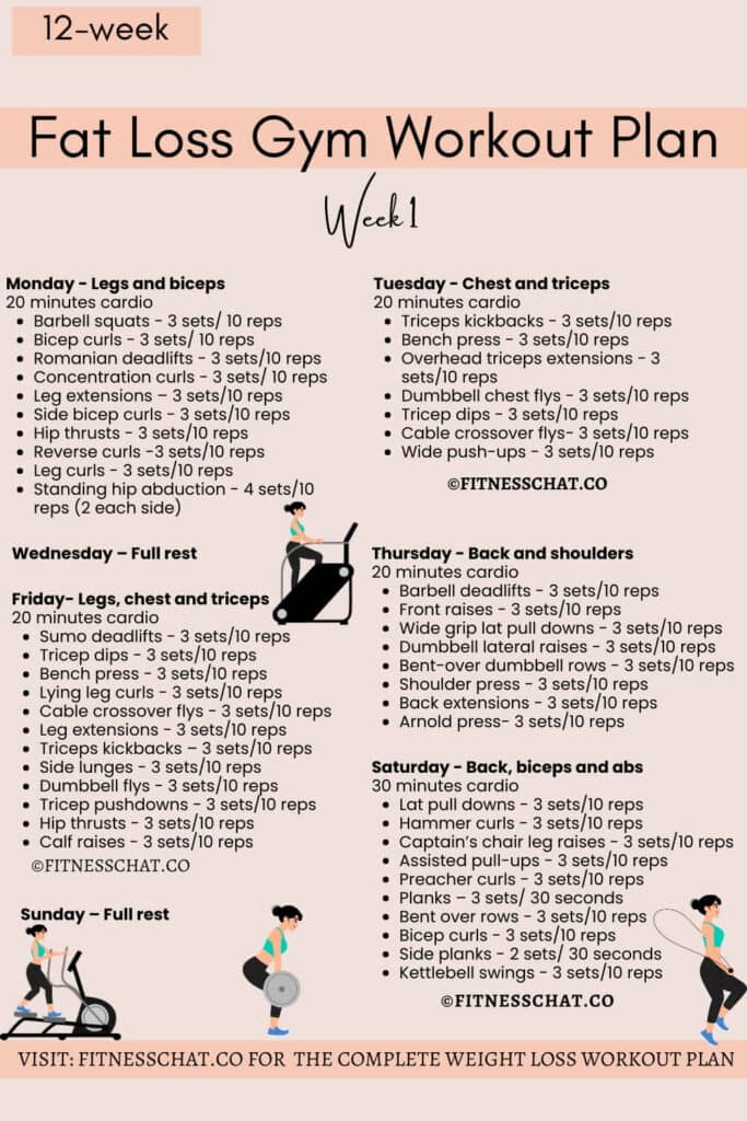 Fat-burning 30 Day Weight Loss Challenge (Beginner-friendly)