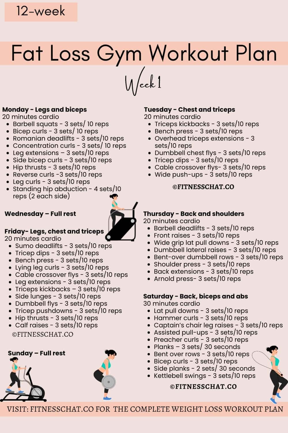 Gym Workout Plan For Beginners Female Cardio Infoupdate