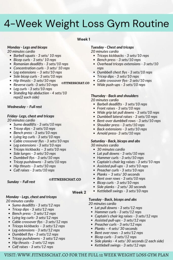 FIERCE Fat-Burning Gym Routine (4 -12 Weeks)
